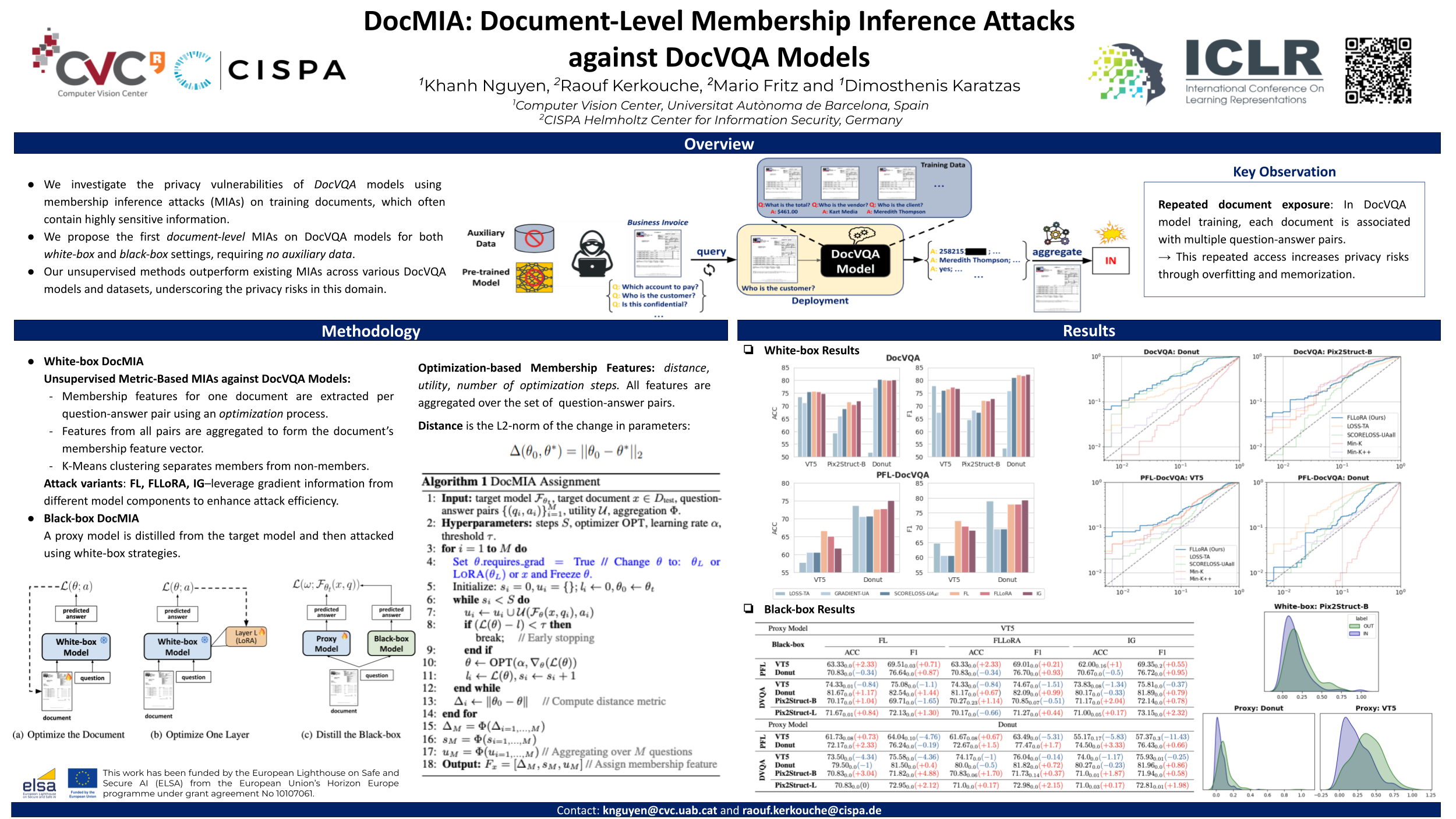 ICLR Poster DocMIA: Document-Level Membership Inference Attacks against DocVQA Models